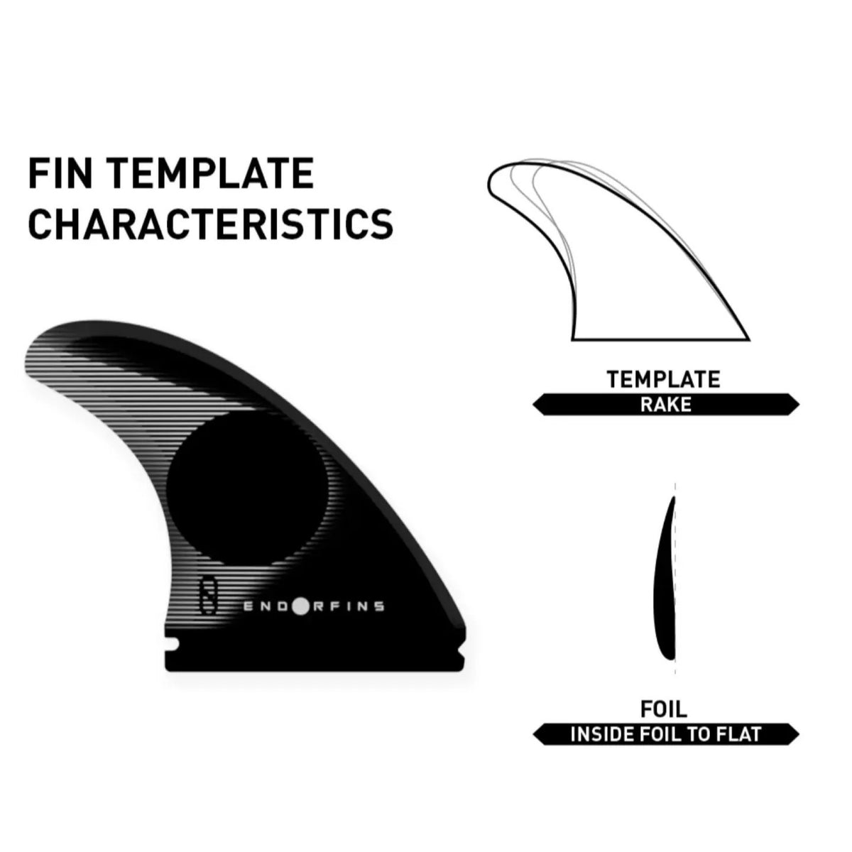 ENDORFINS THRUSTER - KSR Rake 5 fin Large (SCREWS INTO FUTURES FIN BOX ...