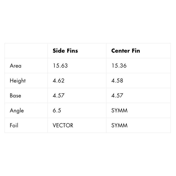 Futures - THRUSTER - John John Florence Signature Scimitar (L) Vapor C ...